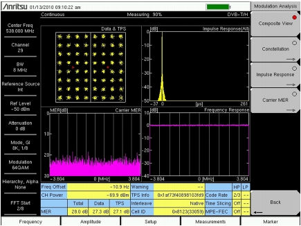 DVB-T/H Modulation Measurements